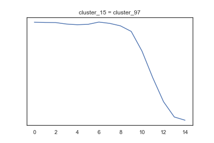 Constellation Brands, Inc. STZ | Stock Price, Quotes, Forecast, News ...