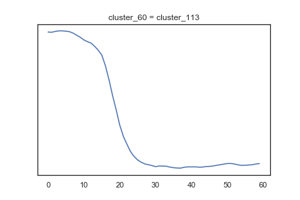 Tesla, Inc. TSLA | Stock Price, Quotes, Forecast, News, Analysis | Danelfin